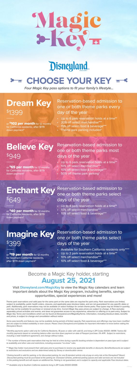 ¿Qué es el Pase Magic Key de Disneylandia? - Disneylandear
