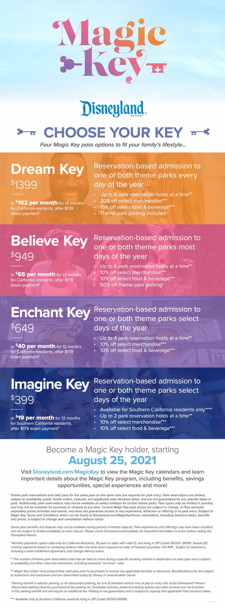 ¿Qué es el Pase Magic Key de Disneylandia? - Disneylandear